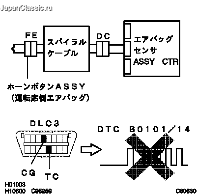 修理書 ― DTC B0101/14 運転席エアバッグ点火回路（D＋－D－端子間断線）
