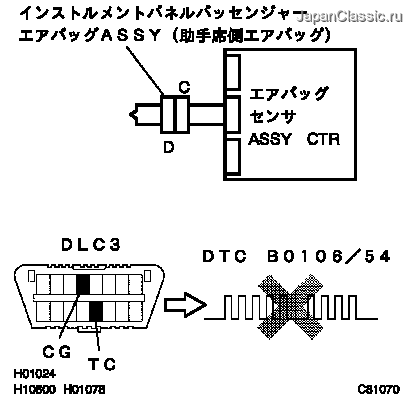 修理書 ― DTC B0106/54 助手席エアバッグ点火回路（P＋－P－端子間断線）